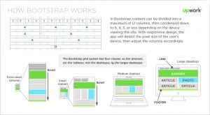Bootstrap 3: An Ever Lasting Legacy for Responsive Designs ...